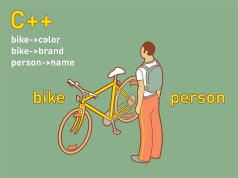 99 tech terms you need to know skillcrush objective c c