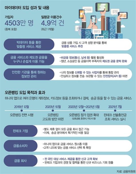 디지털 금융 산업 급변핀테크 40 시대 온다 │ 매거진한경