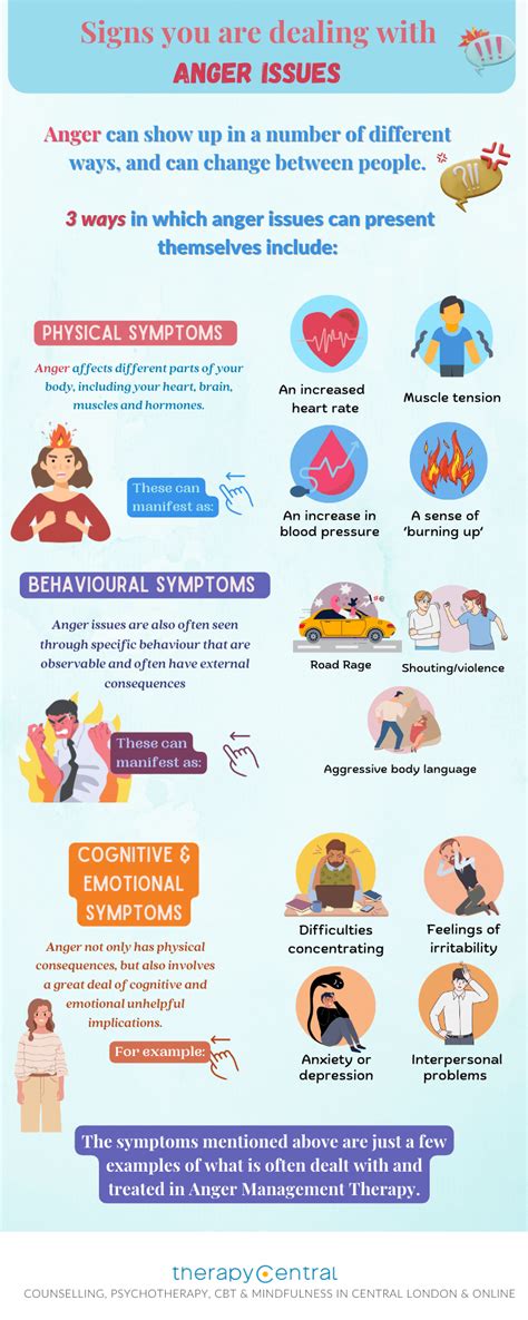 Anger Management What It Is Skills Techniques 55 OFF