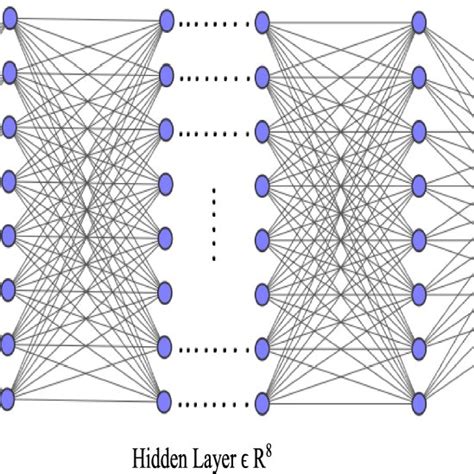 Deep Learning Based Energy Efficient Computational Offloading Strategy In Heterogeneous Fog