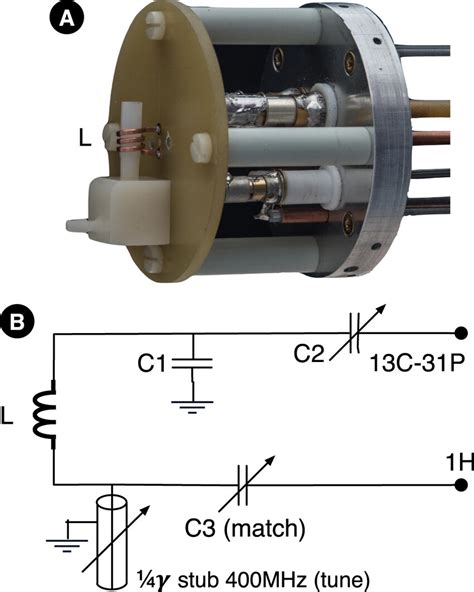 Schematic Of The Radiofrequency Coil Rf With Fluid Outlet And A Download Scientific Diagram
