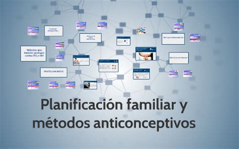 Planificación Familiar Y Métodos Anticonceptivos By On Prezi