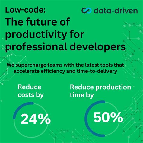 Lowcode Powerplatform Azure Digitaltransformation Developerefficiency… Data Driven