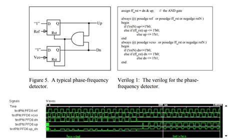 Phase Detector In Xilinx EmbDev Net