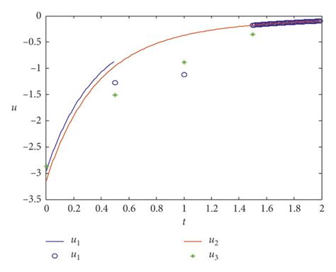 Optimal Controls Of The Dynamic Systems In Time Scales T1 Continuous