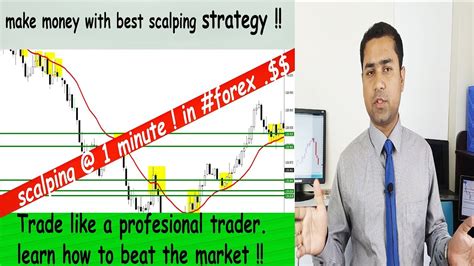 Forex Scalping 1 Minute Chart Best Forex Indicator Strategy Forex Position