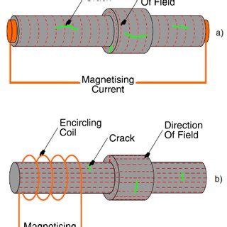 Magnetic Particle Testing Method Download Scientific Diagram