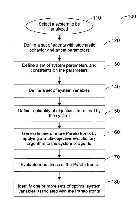 System Method And Computer Accessible Medium For Providing A Multi