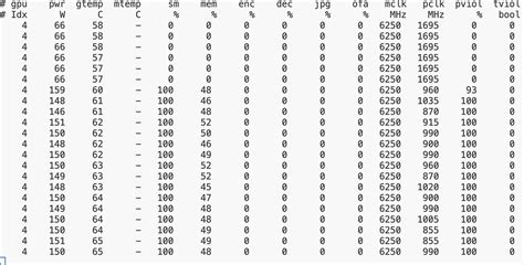 Power Throttling Observed With Gpu Stress Test That Calls Cublas Cuda Programming And