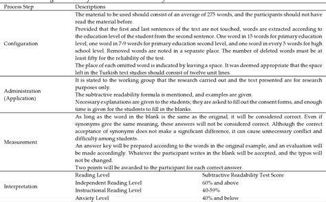 table 1 from levels of readability of the texts in the 7th grade