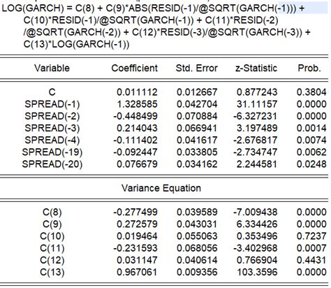 how to interpret the resulting coefficients in the conditional variance