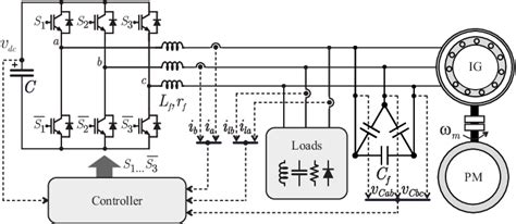 figure 1 from p q theory based predictive control for voltage
