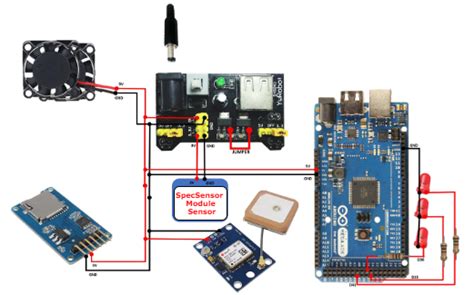 The CLEAN Mobile Monitor Prototype Mounting Guide LCQAr