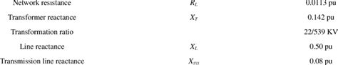 ieee first benchmark network parameters download table