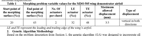 Table 1 From A Genetic Algorithm Optimization Method For A Morphing Wing Tip Demonstrator