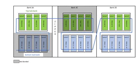 3 1 3 Intel Agilex 7 F Series And I Series EMIF Architecture I O