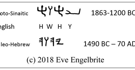 Is Hebrew Read Right To Left Or Left To Right Horizonras