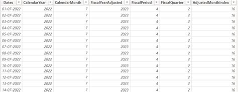 excel how to fix running total in dax not working with date slicer