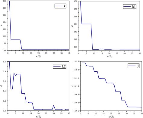 Finite‐time Sliding Mode Synchronisation Of A Fractional‐order Hyperchaotic System Optimised