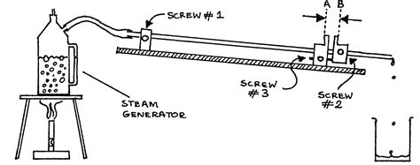 D1 1 Linear Expansivity — Alep