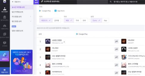 위메이드 나이트크로우 구글 매출 1위 엎치락뒤치락