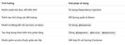 Hiểu Về Annotations Bean Spring Container And Dependency Injection Trong Spring Boot