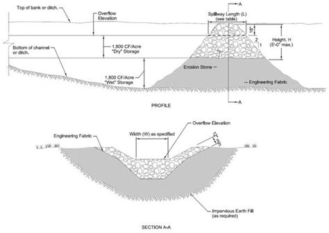 Sediment Trap Diagram Sediment Trap Diagram