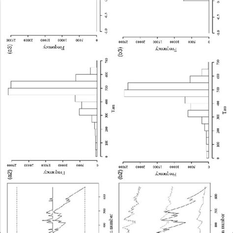 Risk Adjusted A1 Cusum H Download Scientific Diagram