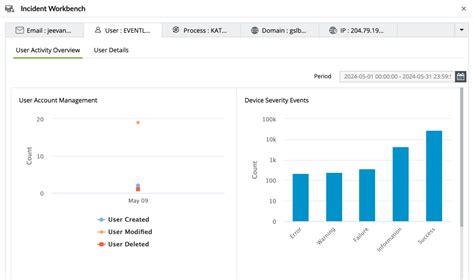Getting Started With Log Management Eventlog Analyzer