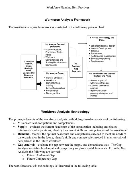 30 Free Simple Workforce Analysis Templates Pdf Doc American Templates