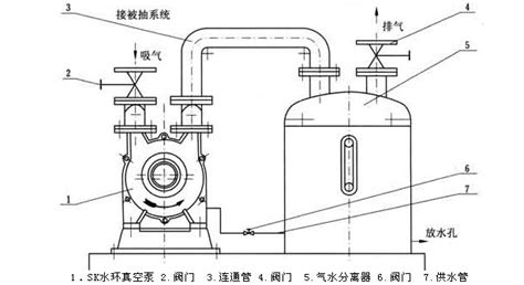 SK系列水环式真空泵