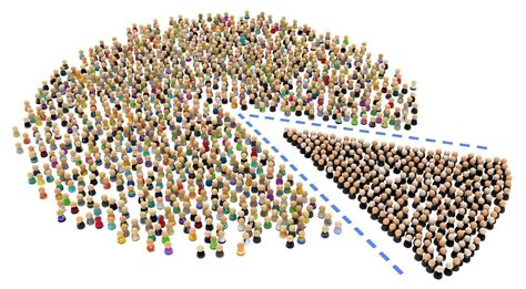 Behavioral Segmentation Explained With Examples