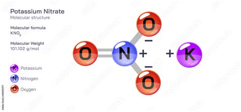 Potassium Nitrate Molecular Structure Formula Periodic Table Structural Molecular Formula