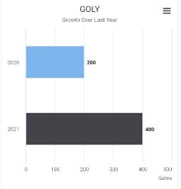 Android Highchart Bar Chart Add A Text Below A Bar Stack Overflow