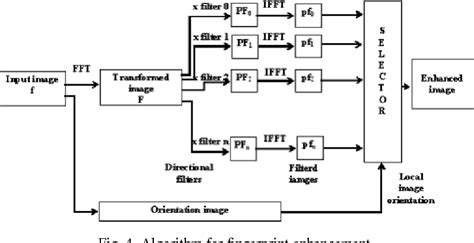 Figure 4 From An Effective And Robust Fingerprint Enhancement By