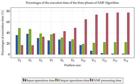 Computation Special Issue Application Of Informatics And Computing Techniques To Biological