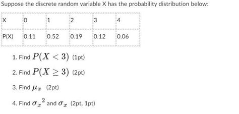 Solved Suppose The Discrete Random Variable X Has The Chegg