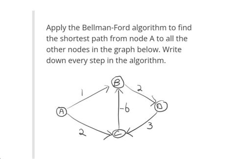 Answered Apply The Bellman Ford Algorithm To… Bartleby