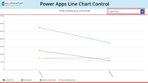 Power Apps Line Chart How To Build It Enjoy SharePoint