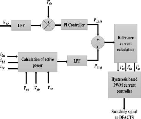 Instantaneous Symmetrical Component Theory Download Scientific Diagram