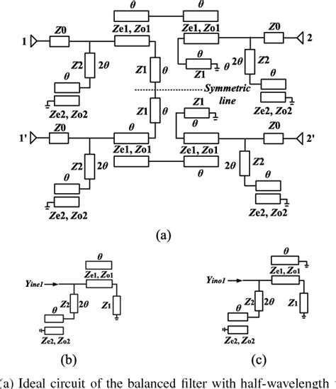 Figure 1 From High Selectivity Wideband Balanced Filters Using Coupled Lines With Openshorted