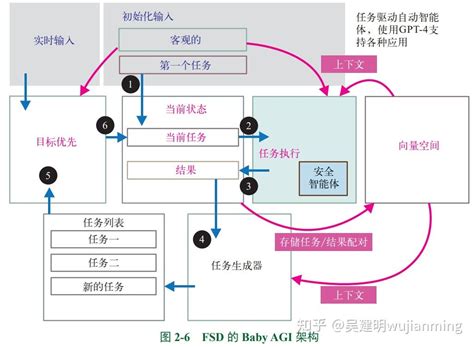 推荐6本书《mlir编译器原理与实践》、《onnx人工智能技术与开发实践》、《ai芯片开发核心技术详解》、《智能汽车传感器：原理·设计·应用》、《tvm编译器原理与实践》、《llvm编译器原理