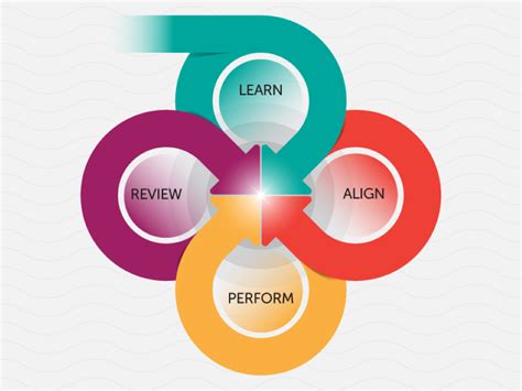 The Easy Way To Assess Grc Capabilities Oceg