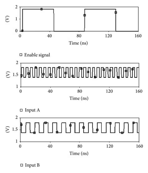 Timing Waveform For Bus Implementation A Input Signals Enable A