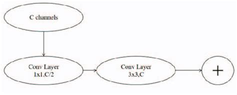 Figure 1 From Algorithm Design Of Self Driving Vehicle Based On Visual Sensing Technology