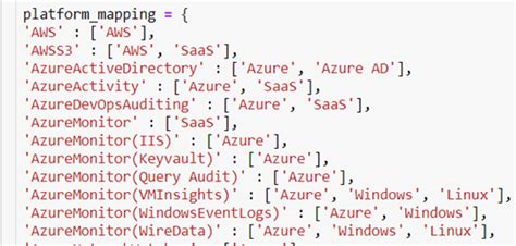 Using Jupyter Notebook To Analyze And Visualize Azure Sentinel Analytics And Hunting Queries