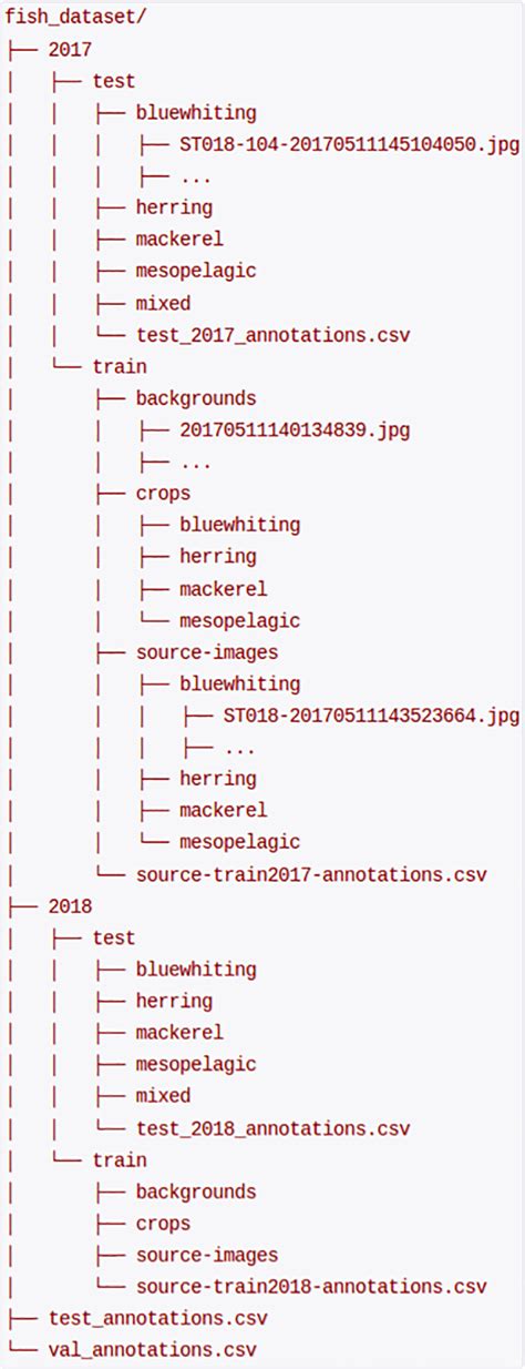 The Directory Structure Of The Dataset Download Scientific Diagram