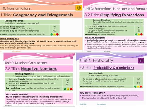 Year 7 Maths Bundle Teaching Resources