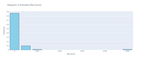 Do Sparse Autoencoders Saes Transfer Across Base And Finetuned