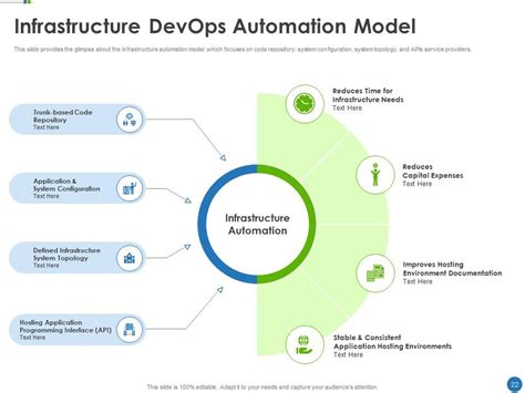 automating development operations in it powerpoint presentation slides
